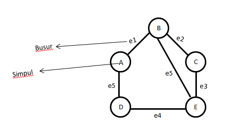 Struktur Data- Graph