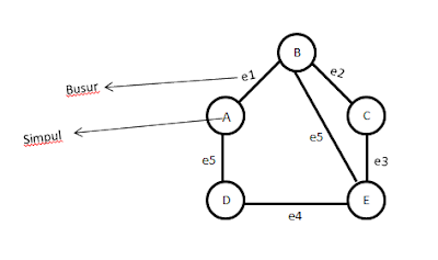 Struktur Data- Graph