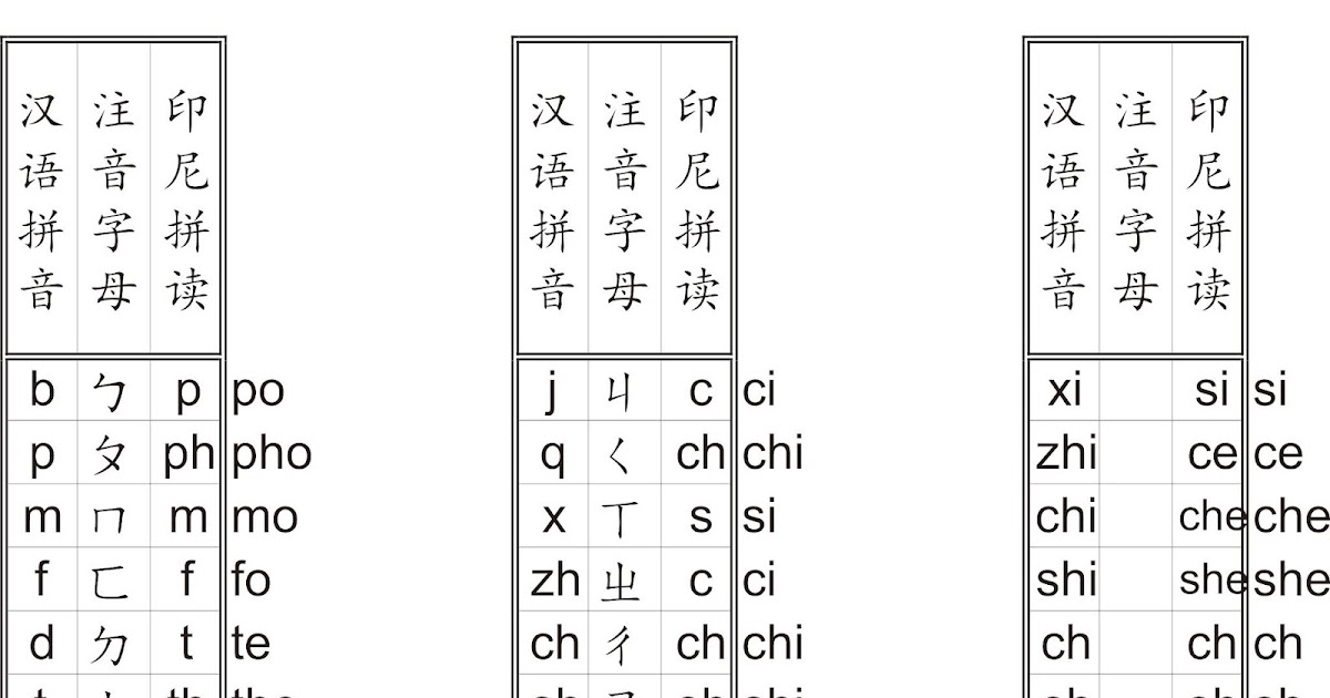Pin Yin dan Sheng Diao