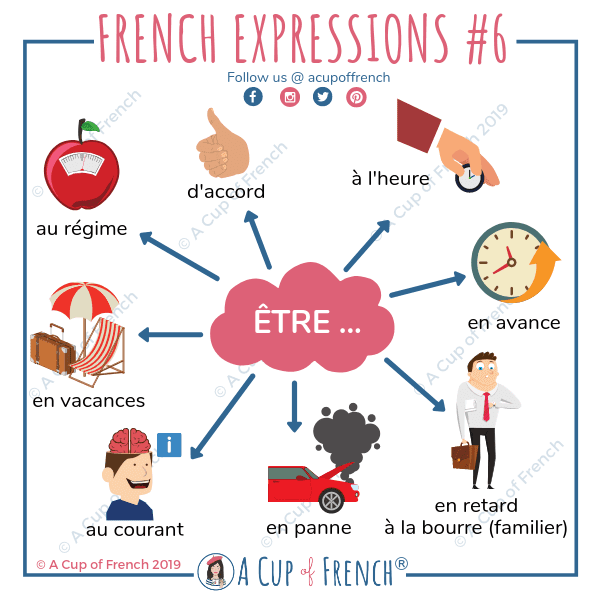 FLE en vrac!: Expressions avec le verbe ÊTRE