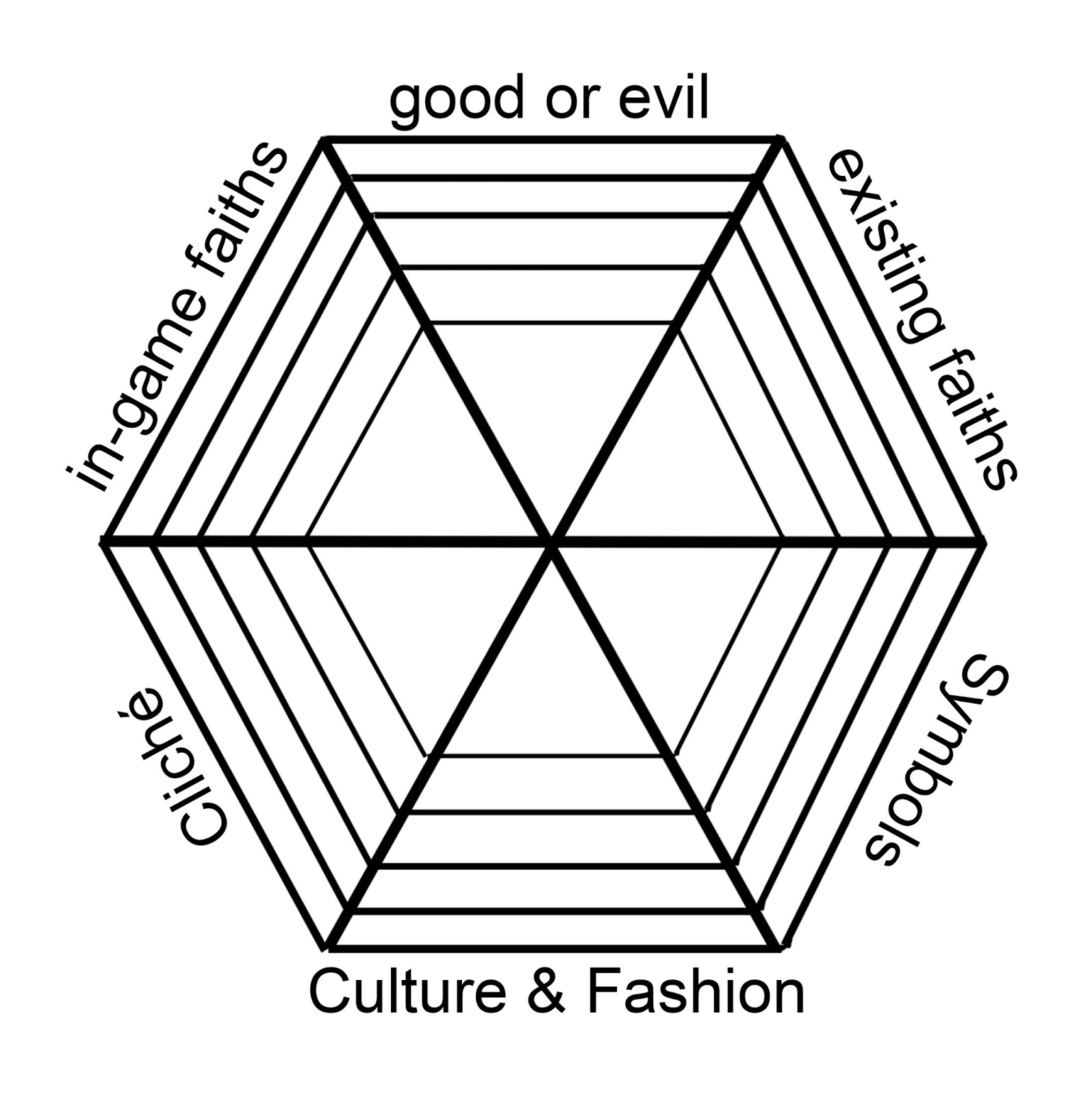 4th Year Honours Project Blog: Visual Representations of Critical Framework