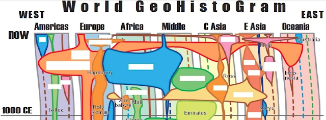 World History Advanced Placement with Mr. Duez: REVIEW
