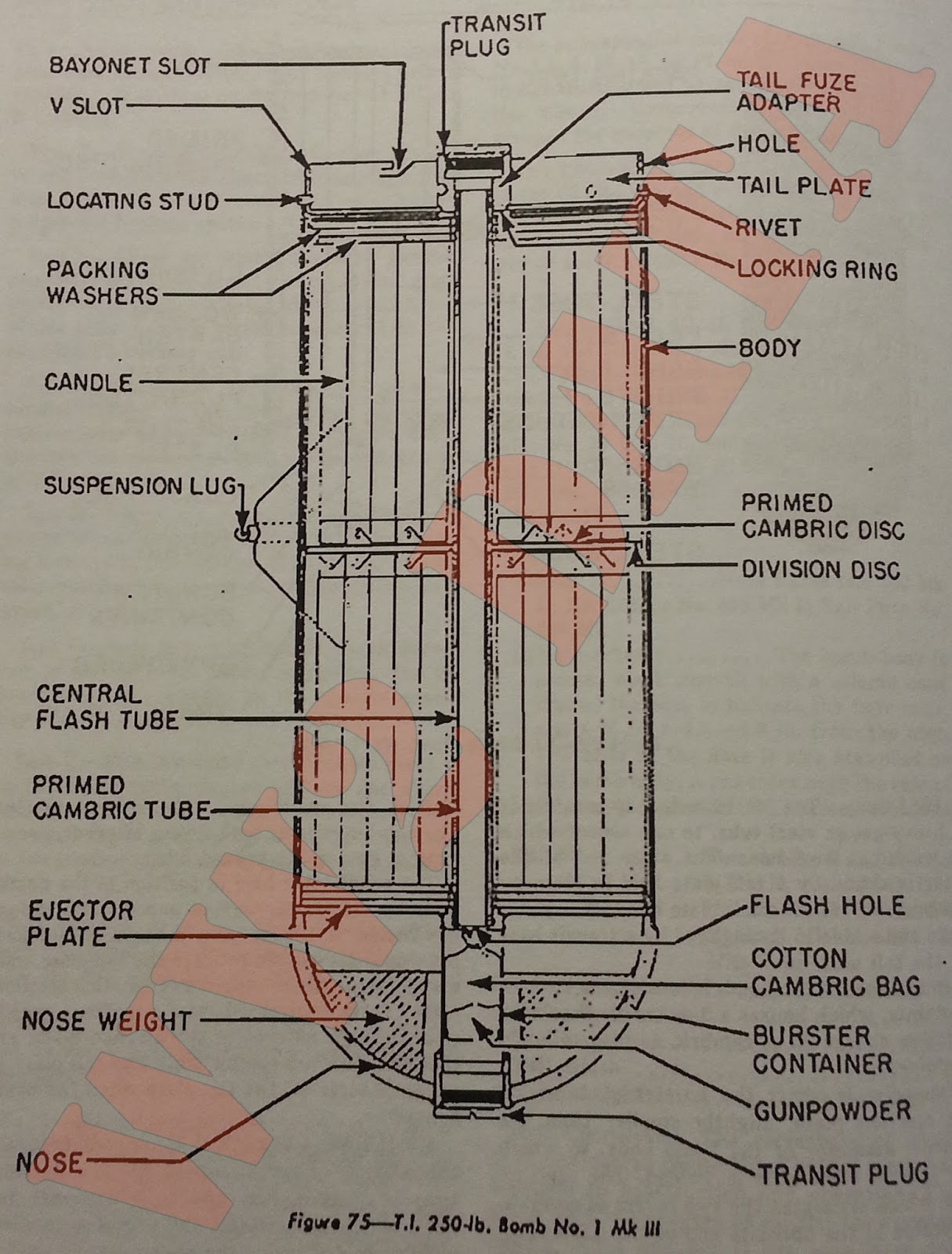 WW2 Equipment Data: British Explosive Ordnance - Target Identification ...