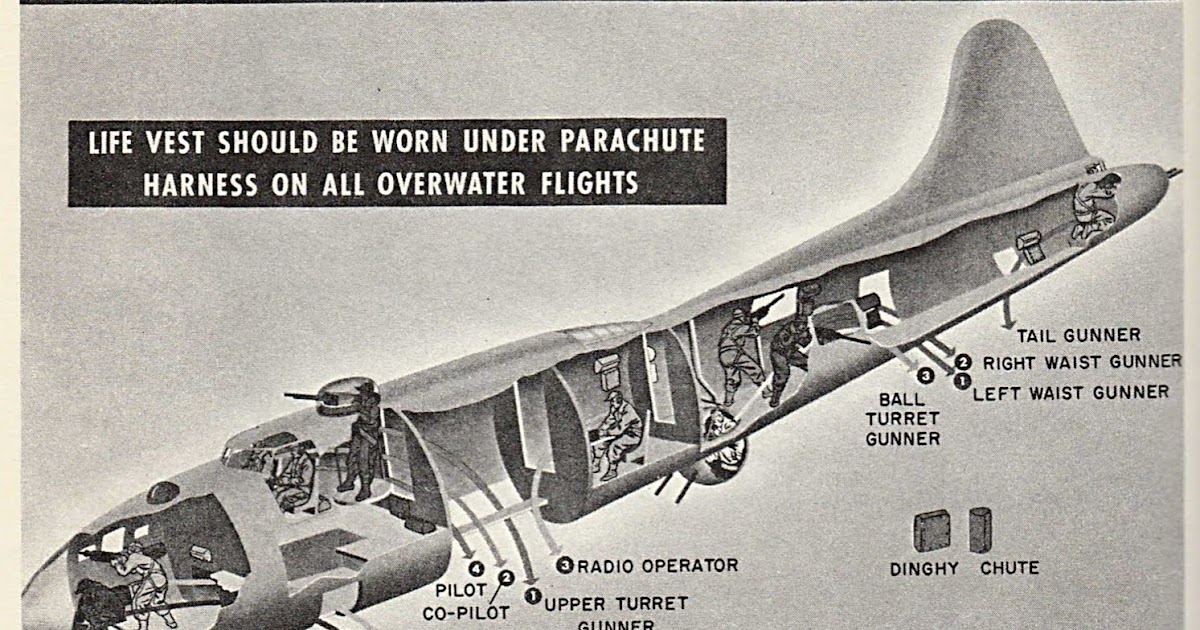 Progress is fine, but it's gone on for too long.: How to bail out of a B-17