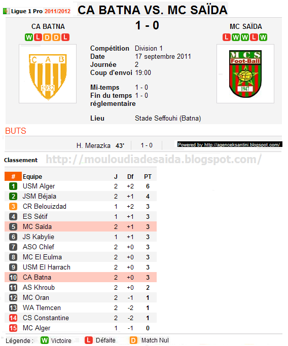 Mouloudia Club de Saida: CA Batna vs MC Saida - Fiche du match et ...