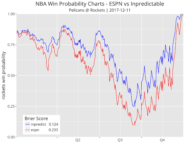 inpredictable: Judging Win Probability Models