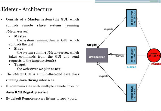 INDIALOTS: jMeter Interview Questions