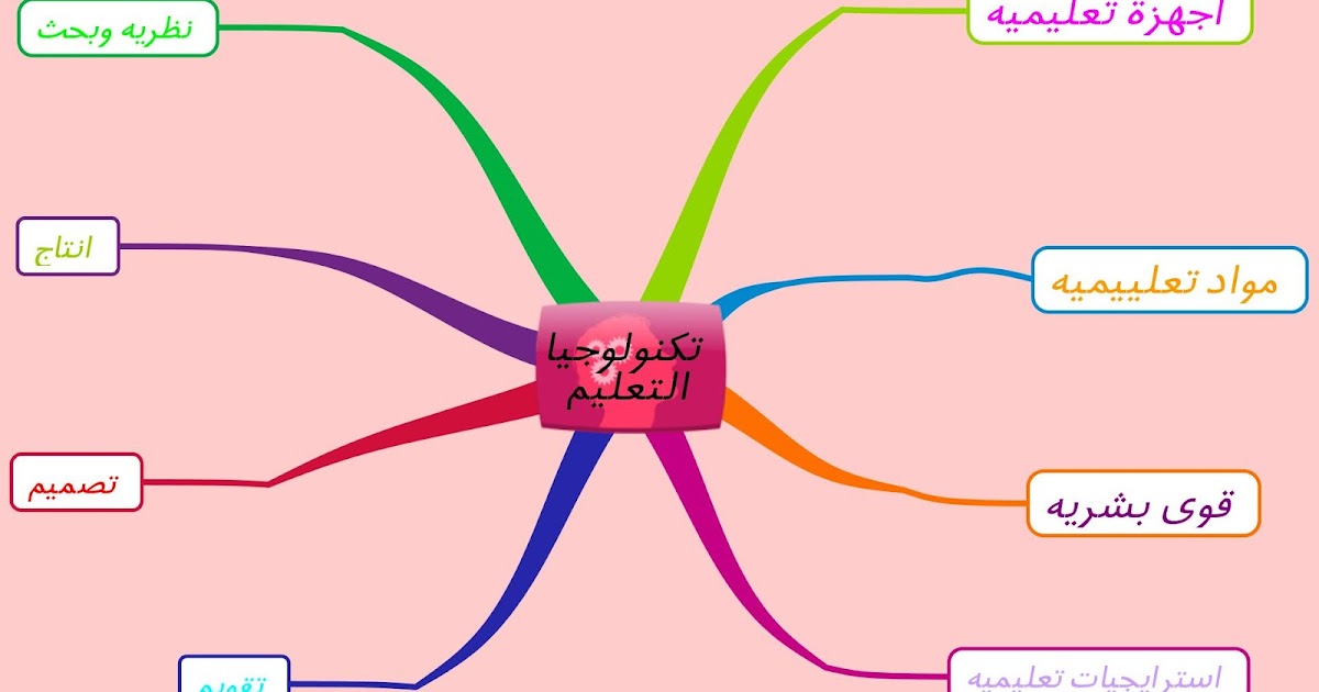 مدونة استخدام الحاسب الآلي في التدريس تكنولوجيا التعليم