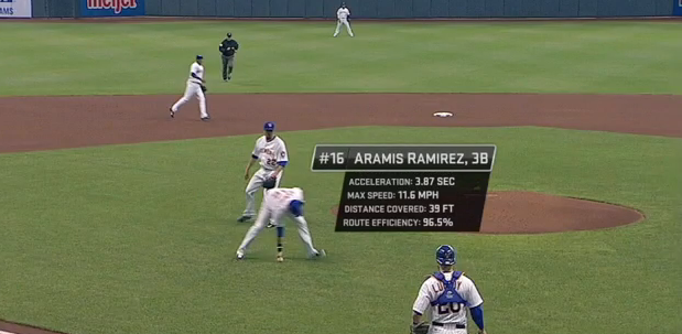 A Compilation of Public MLB StatCast Statistics
