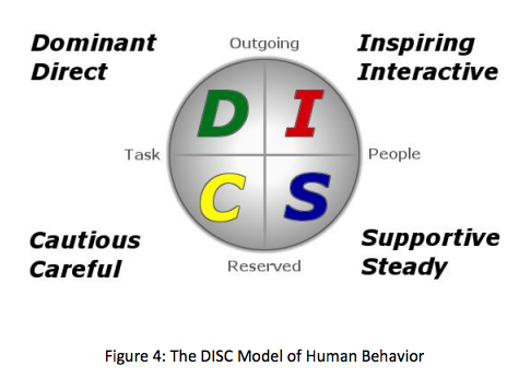 DISC: LA HERRAMIENTA PARA LOS COMPORTAMIENTOS - DAG Consultores
