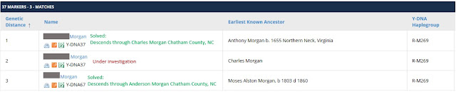 Uwharrie Roots: Alston Morgan - Update on Morgan Y-DNA Research