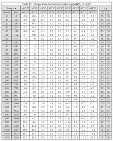 David Burch Navigation Blog: Air Temperature Dependence of Sea Level ...