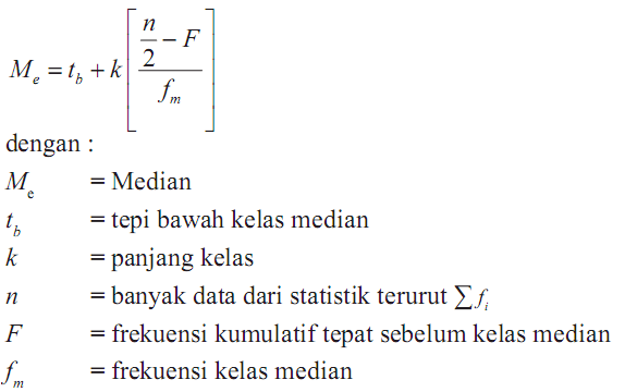 Ringkasan Rumus-Rumus Statistika - Blogaritma