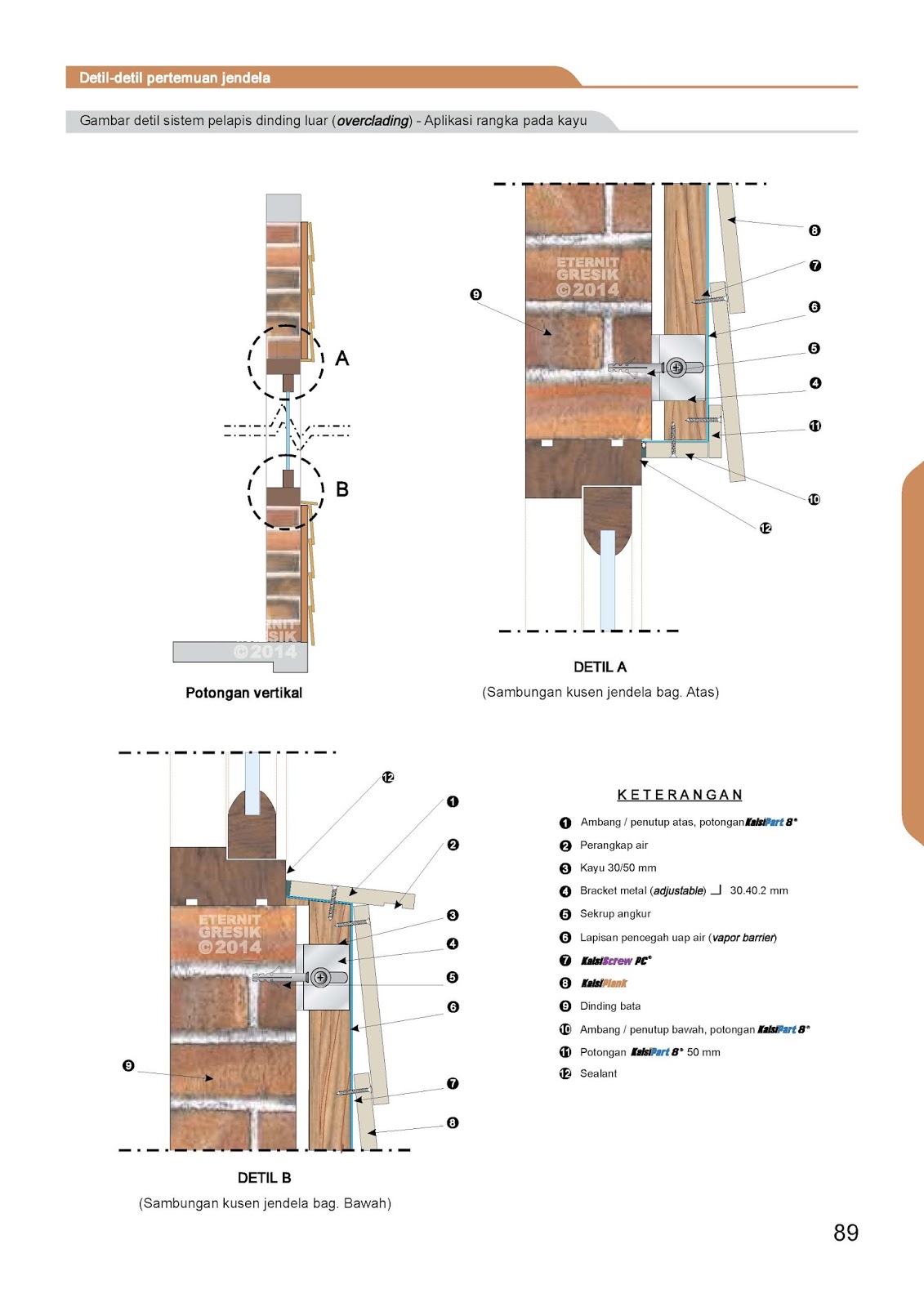 Cara dan aturan pemasangan kalsiboard, kalsifloor, kalsiclad ...