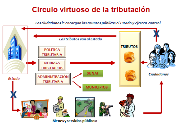 TRIBUTAR PARA VIVIR MEJOR