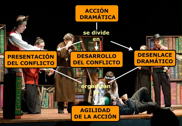 EL TEATRO ESCOLAR, MÁS ALLÁ DE UNA SIMPLE REPRESENTACIÓN DE ACCIONES ...