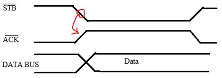 Education for ALL: Parallel Communication