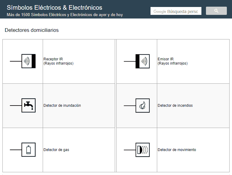 Símbolos Electrónicos: Símbologiá de Detectores Domiciliarios