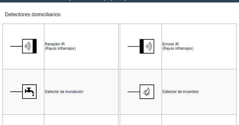 Símbolos Electrónicos: Símbologiá de Detectores Domiciliarios