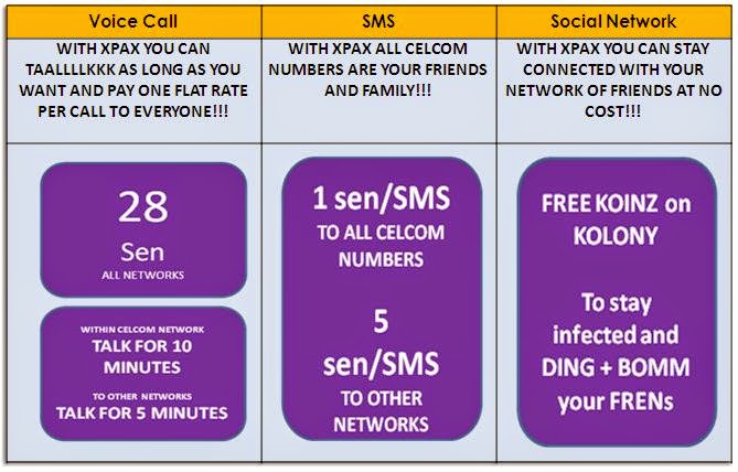 WAN KAMARUL ARIFFIN: Maxis dan Celcom : Yang Mana Lebih Jimat?