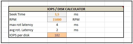 HP EVA Capacity and Performance Calculator – @hansdeleenheer
