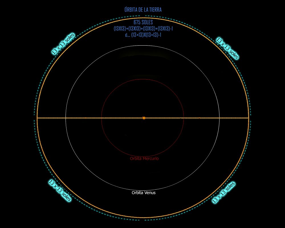 Planeta(rio) Tierra: El diámetro aparente del Sol visto desde la Tierra
