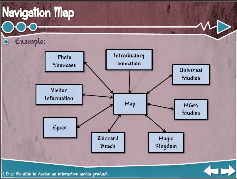 Cambridge Technicals CAB 2013/15: Unit 17 Multimedia P2 - Design ...