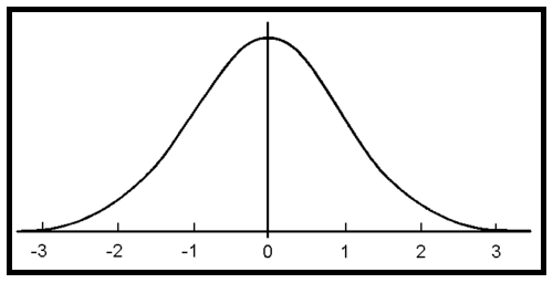 Resourceaholic: Statistics