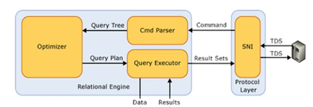 BIG Data - HADOOP and SQLServer Database Solutions - DBTechnosolutions