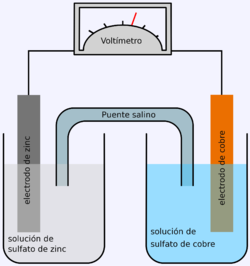Celdas galvanicas y electroliticas