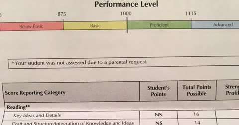 Make 2016 the year you preview the PSSA