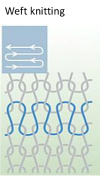 Knitted Fabric can also be of weft knit is generally used to ...