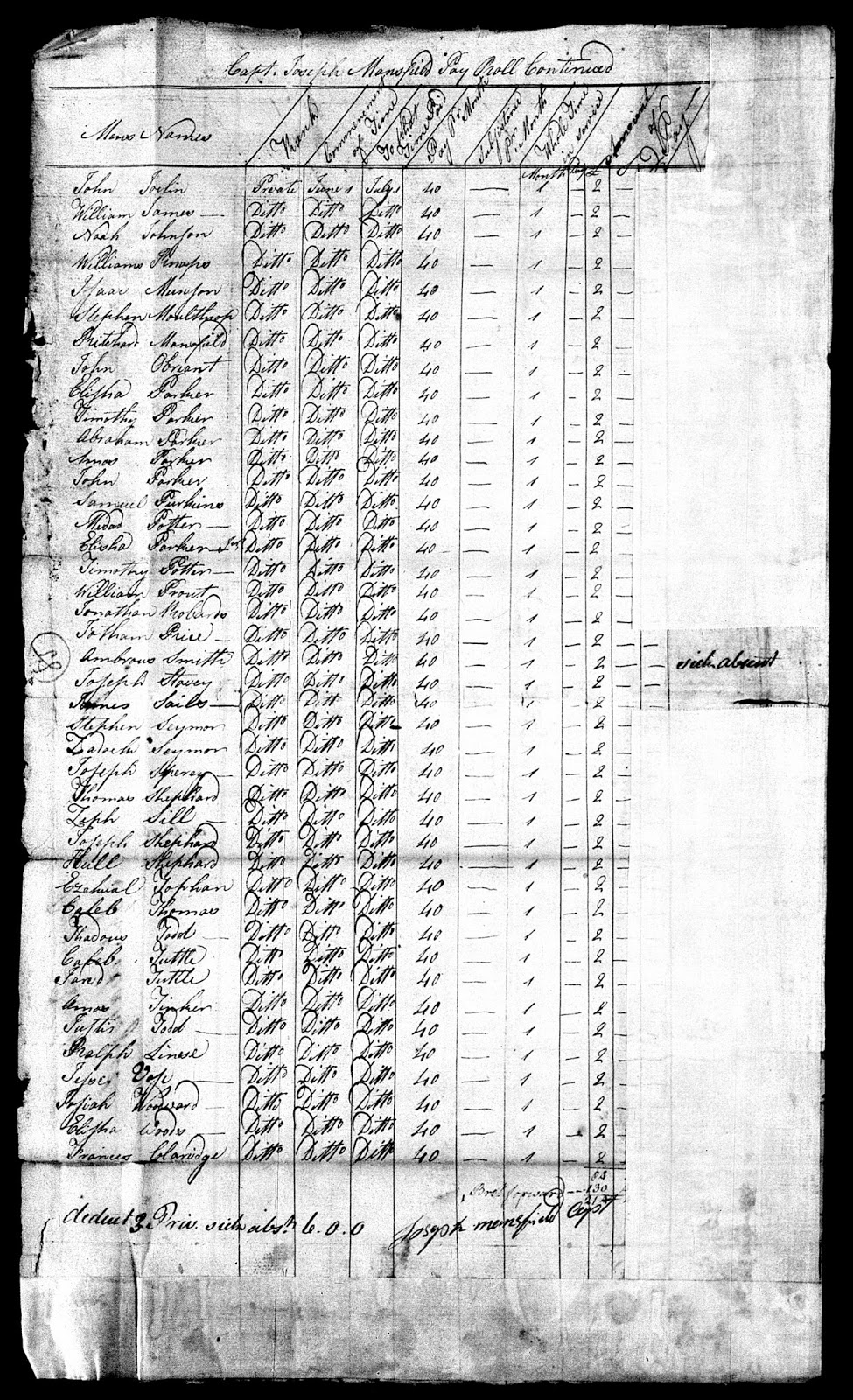 AnceStory Archives: Jonathan Tuttle (1756-1822) of Connecticut