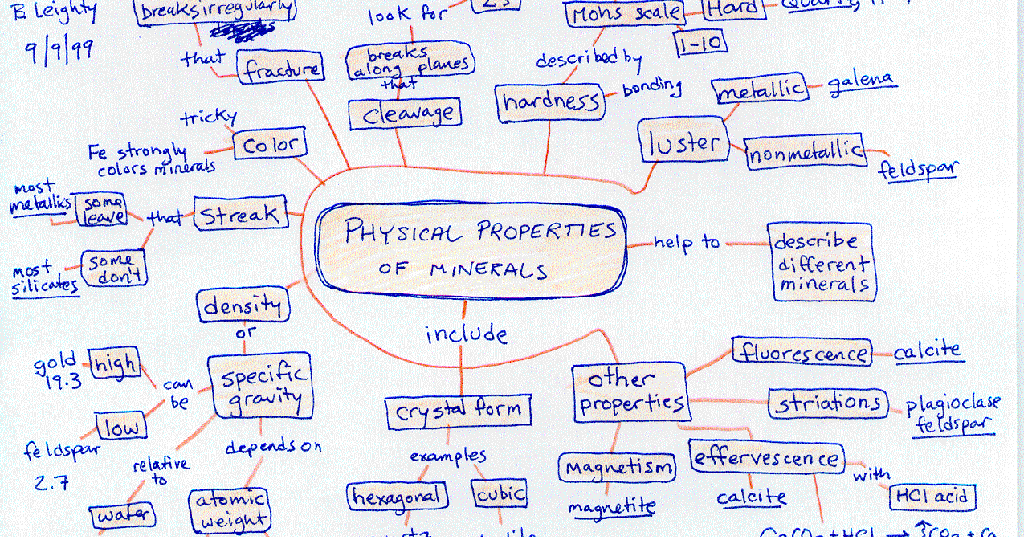 How to Study and Identify the Minerals Samples? - Geology In