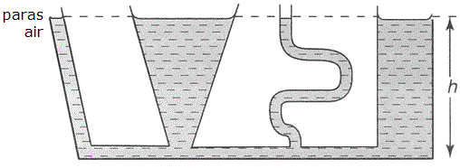 Fizik 4 5: Memahami Tekanan Dalam Cecair