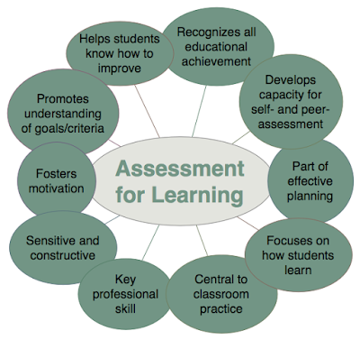 Imaginative Teaching Ideas: Top tips for AFL in lessons