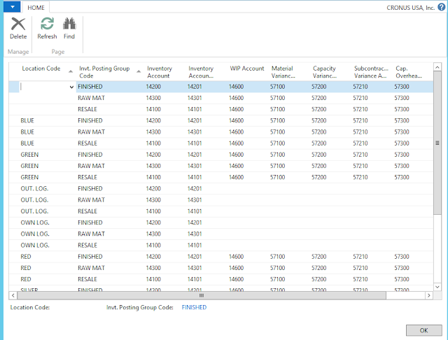 Microsoft Dynamics NAV простыми словами: Inventory Posting Setup (NAV 2017)
