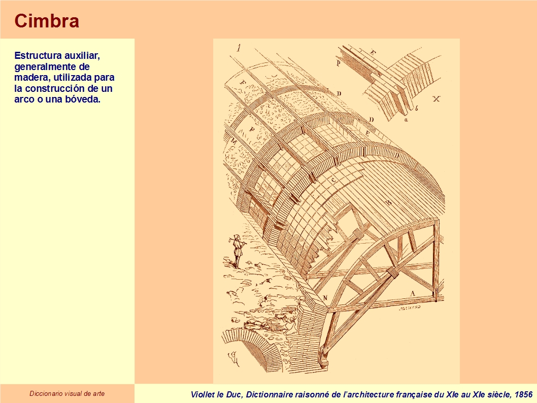Diccionario Visual de Arte: Cimacio - Claroscuro