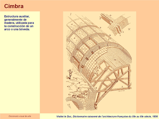 Diccionario Visual de Arte: Cimacio - Claroscuro
