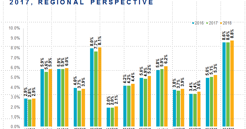 APAC ‘Compensation Planning for 2018’ by Mercer
