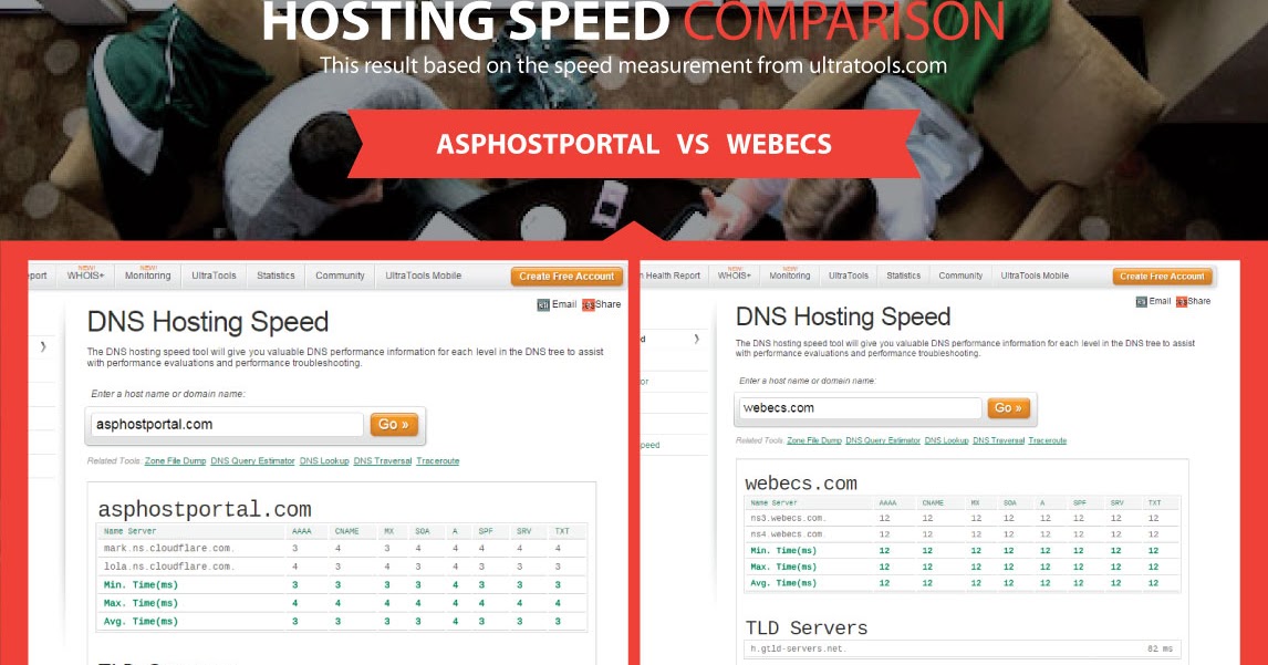 Who is Best ASP.NET Hosting | ASPHostPortal vs Webecs | Best ASP.NET ...