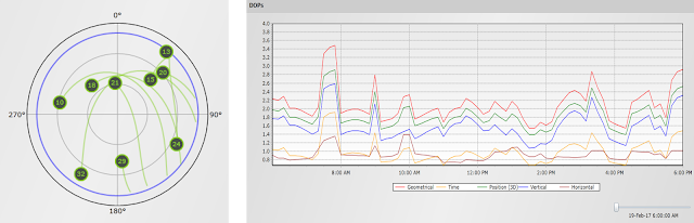 Graticule: Planning a GPS Survey Part 3 – Using an Online Tool for GPS ...