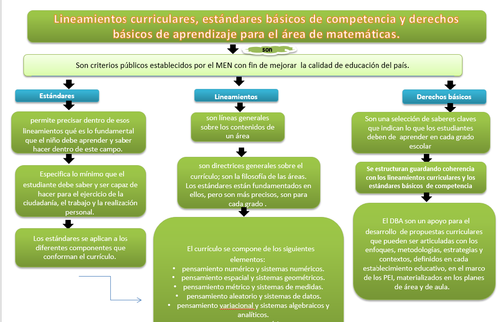 MATEMATICAS : MAPA CONCEPTUAL
