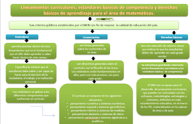 MATEMATICAS : MAPA CONCEPTUAL