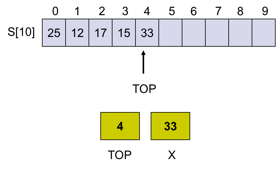 Stack Pada C++ | NATONATIONS
