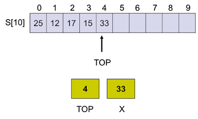 Stack Pada C++ | NATONATIONS