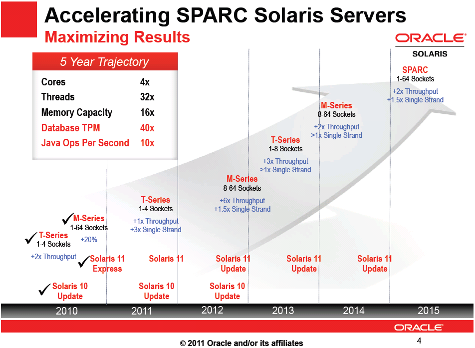 Network Management: IBM POWER Roadmap... 7+ now late and only an almost ...