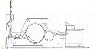 Study on passage diagram of carding machine.
