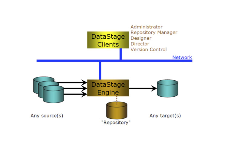 public help: datastage online training, datastage online training ...