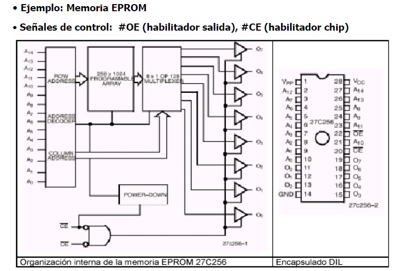 Arquitectura de Computadores.: Ejemplos Rom